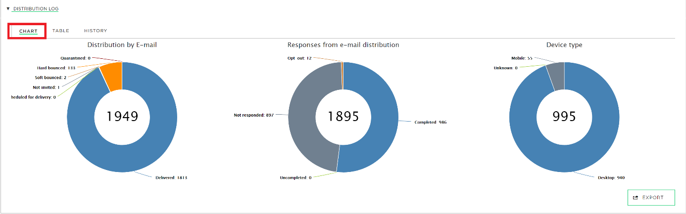 How to use Distribution Log - Questback Academy
