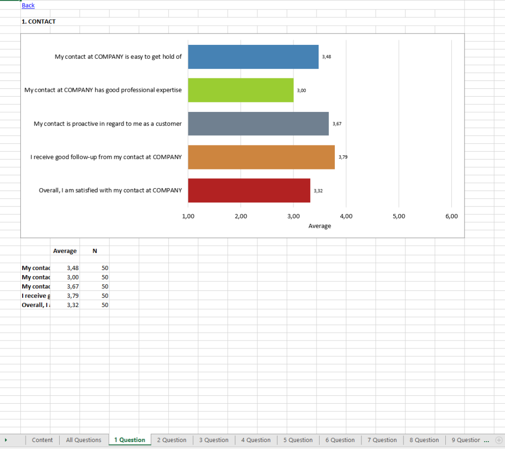 How to Export reports - Questback Academy