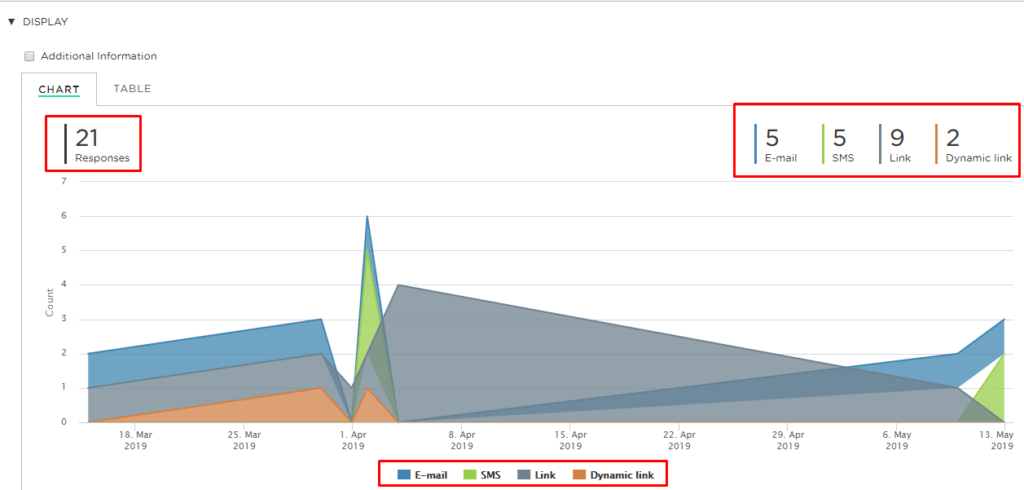 How to use Response Log - Questback Academy
