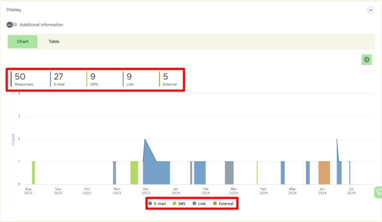 How to use Response Log - Questback Academy