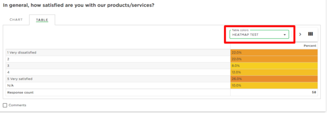 Heatmap in tables - Questback Academy