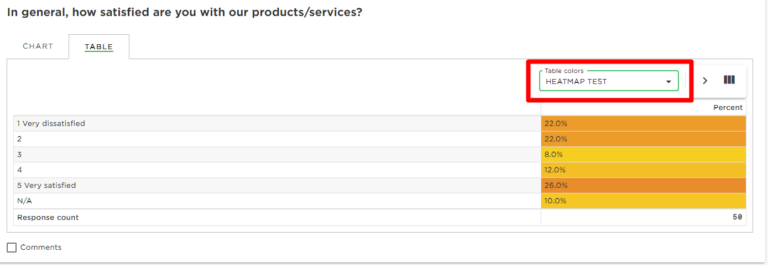 Heatmap in tables - Questback Academy
